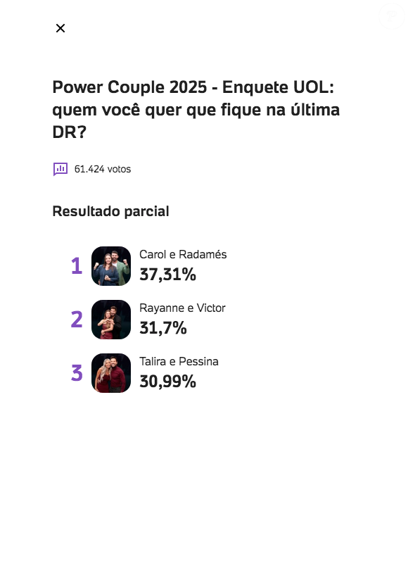 Foto: Atualização mais recente da enquete UOL mostra que Talira e ...